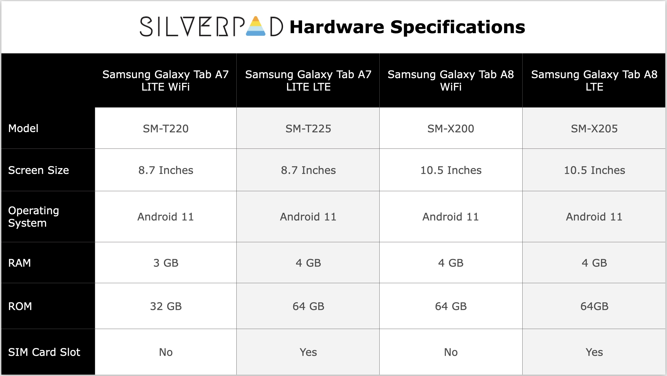 SilverPad - Elder Friendly Tablets